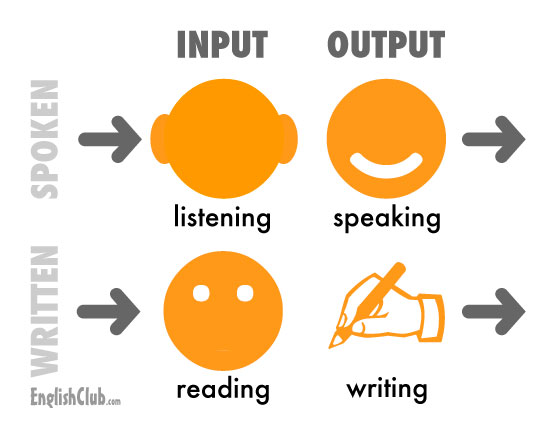 Speaking Skills – Master English